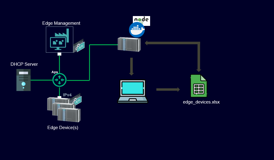 Edge Device Mass Onboarding application